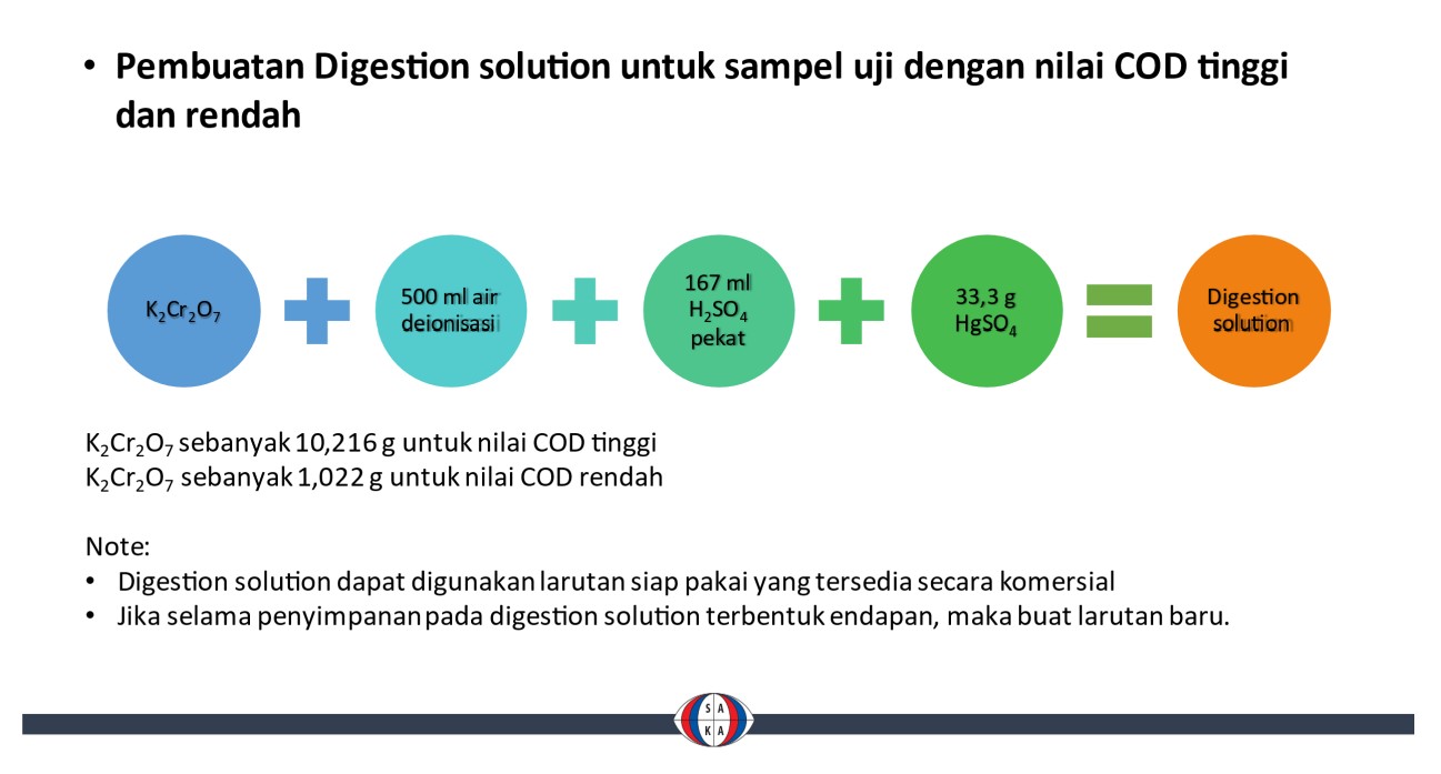 Analisis Chemical Oxygen Demand (COD) dalam Limbah Cair Industri Tekstil