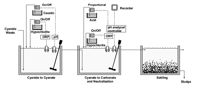 Kontrol Parameter pH dan ORP pada Limbah Industri Pelapisan Logam ...