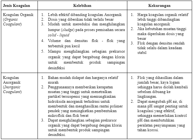 Jar Test Untuk Pengolahan Air Limbah