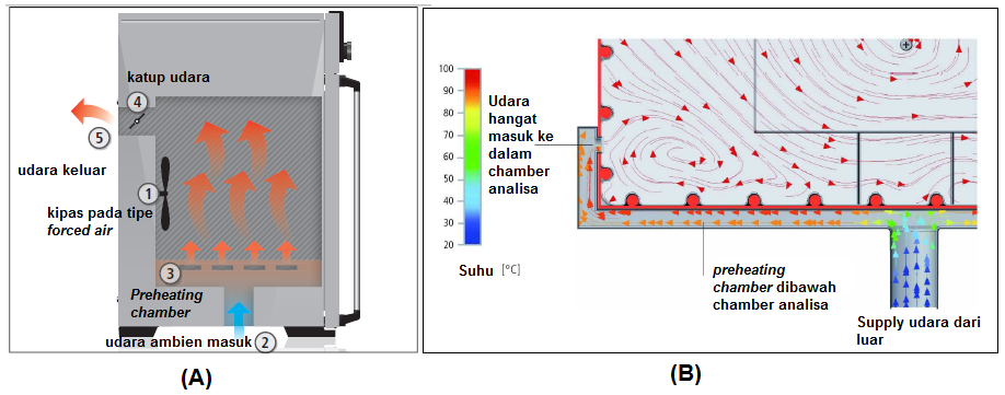 Uji Cemaran Mikroba pada Air Minum : Bagian 1